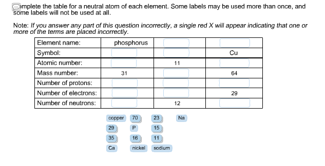 Solved mplete the table for a neutral atom of each element. | Chegg.com