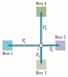 Solved A system consists of four boxes modeled as particles | Chegg.com