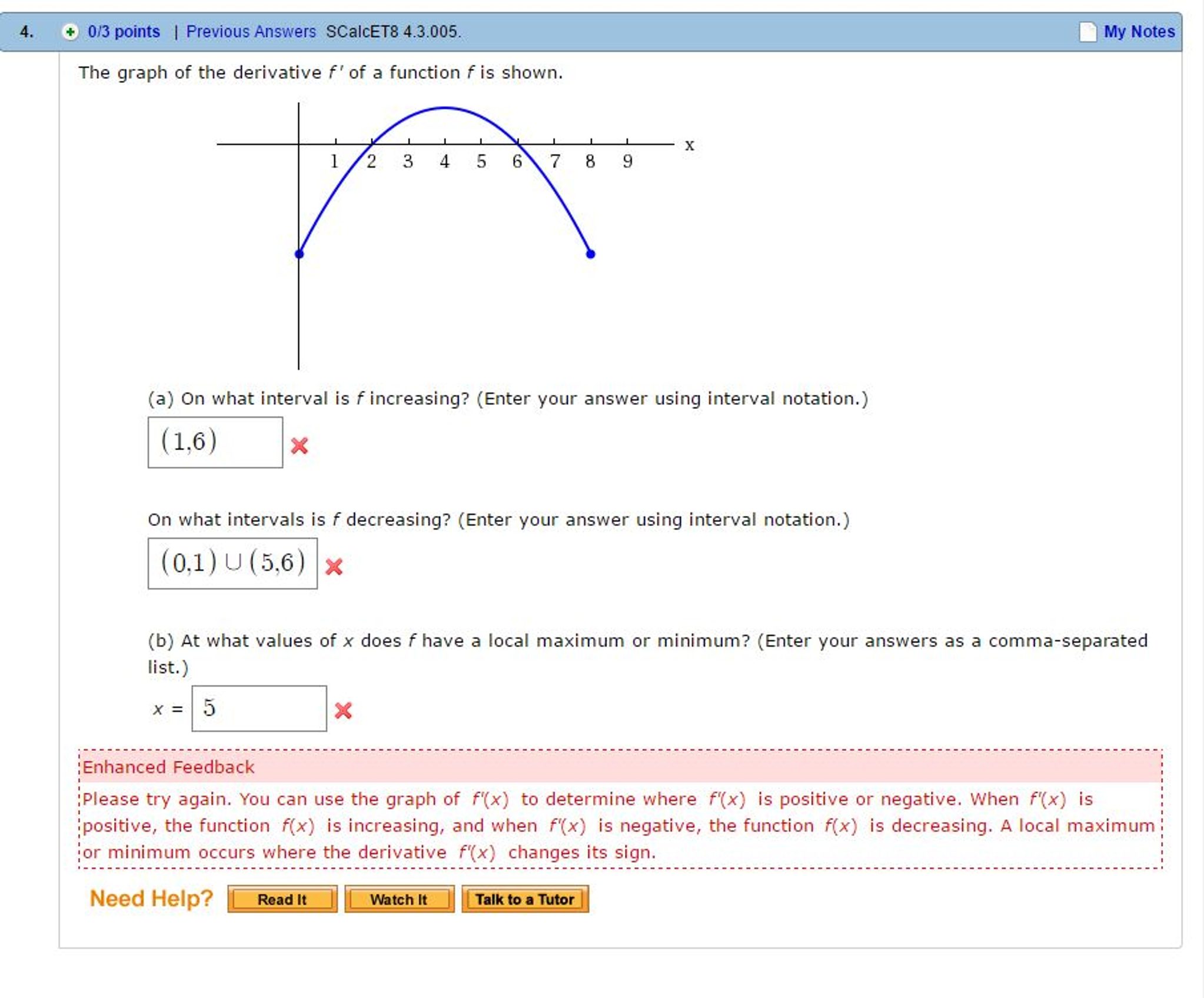 Solved The graph of the derivative f' of a function f is | Chegg.com