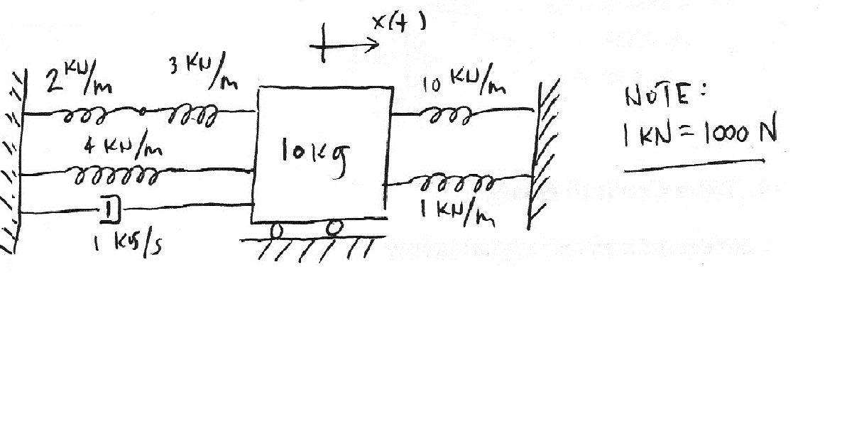 Solved Consider the spring-mass-damper system shown below. | Chegg.com