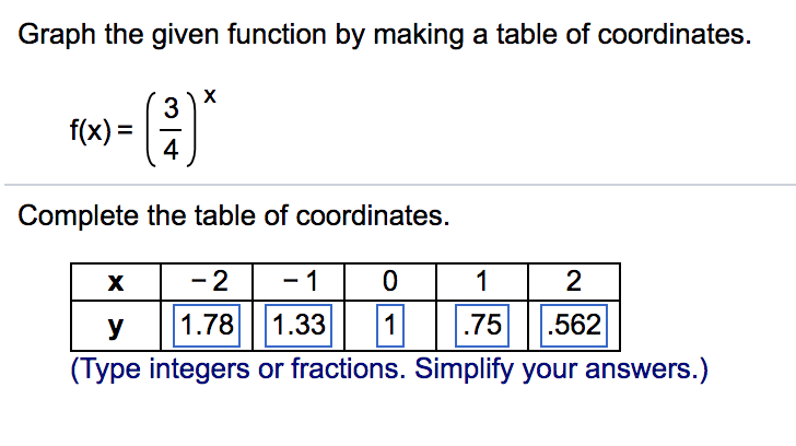 Solved Graph the given function by making a table of | Chegg.com