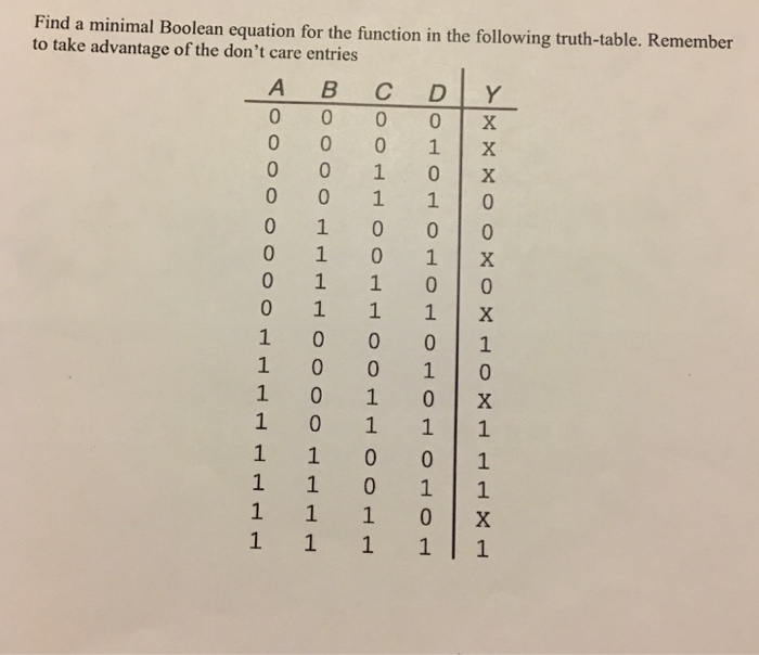 Solved Find a minimal Boolean equation for the function in | Chegg.com