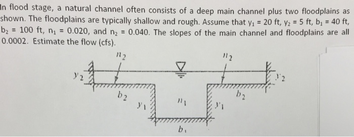 Solved In flood stage, a natural channel often consists of a | Chegg.com