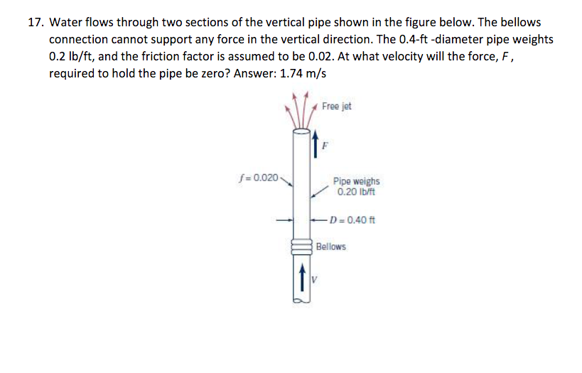 Solved 17, Water flows through two sections of the vertical | Chegg.com