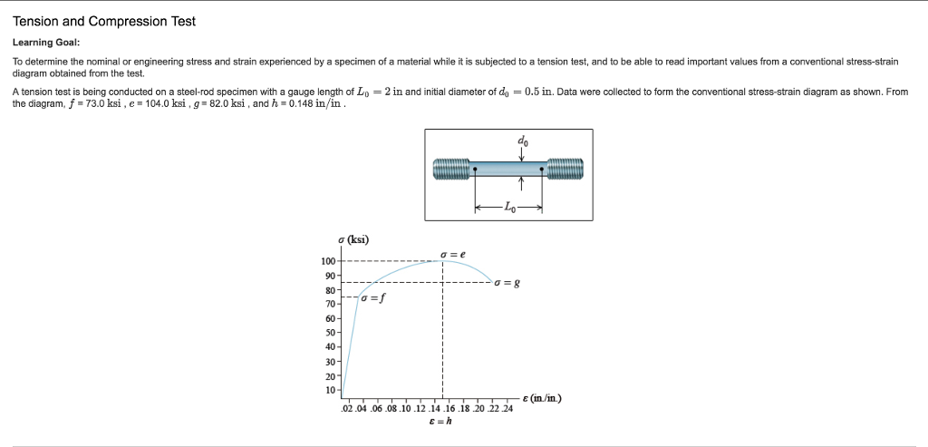 Solved Tension and Compression Test Learning Goal: To | Chegg.com