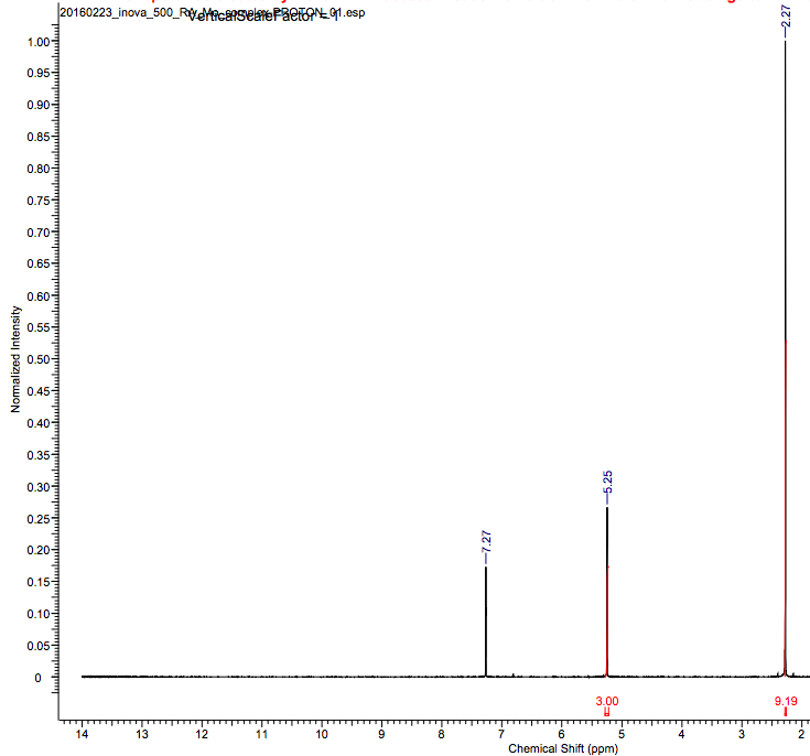 Solved NMR spectrum and interpretation. Compare the shift of | Chegg.com
