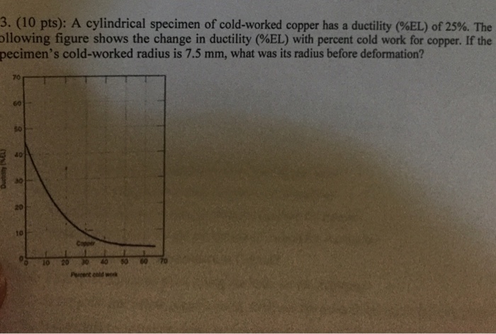 Solved A cylindrical specimen of cold-worked copper has a | Chegg.com