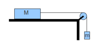 Solved 1. One way to move a very heavy object is to use a | Chegg.com