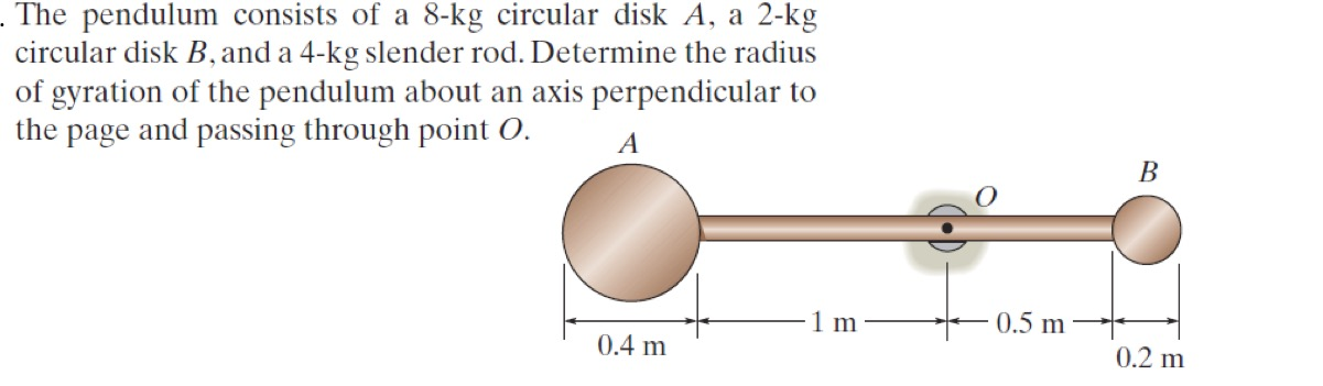 Solved The pendulum consists of a 8-kg circular disk A, a | Chegg.com
