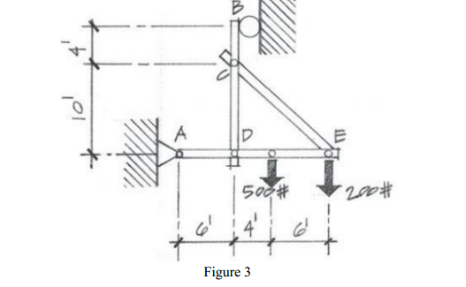 Solved Determine all reactions and pin forces at C and D for | Chegg.com