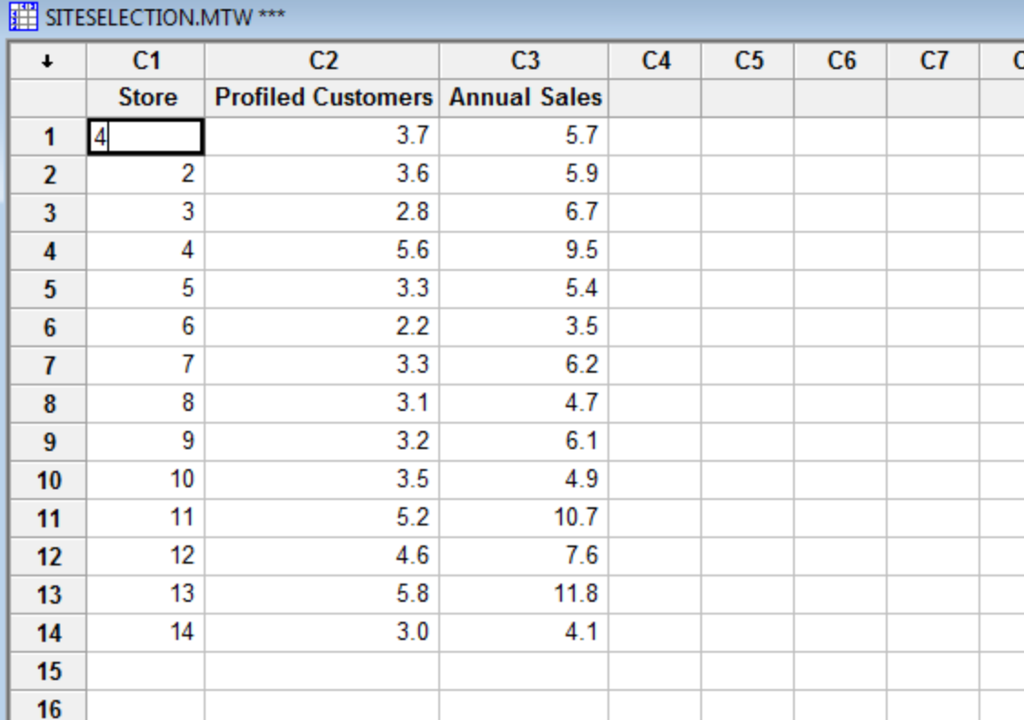 Solved Use MINITAB to get regression outputs of SilverSpring | Chegg.com