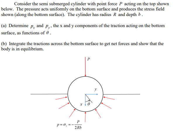 Solved Consider the semi submerged cylinder with point force | Chegg.com