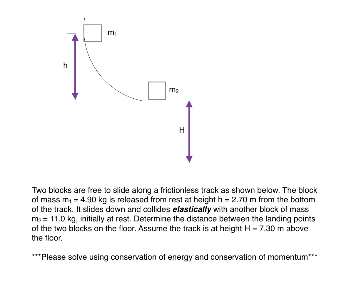 Solved m1 m2 Two blocks are free to slide along a | Chegg.com