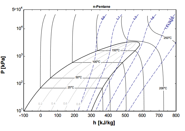 Solved Problem Details: Natural Gas Compression: A natural | Chegg.com