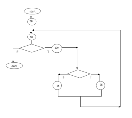 Solved In the following computation, the execution time of | Chegg.com