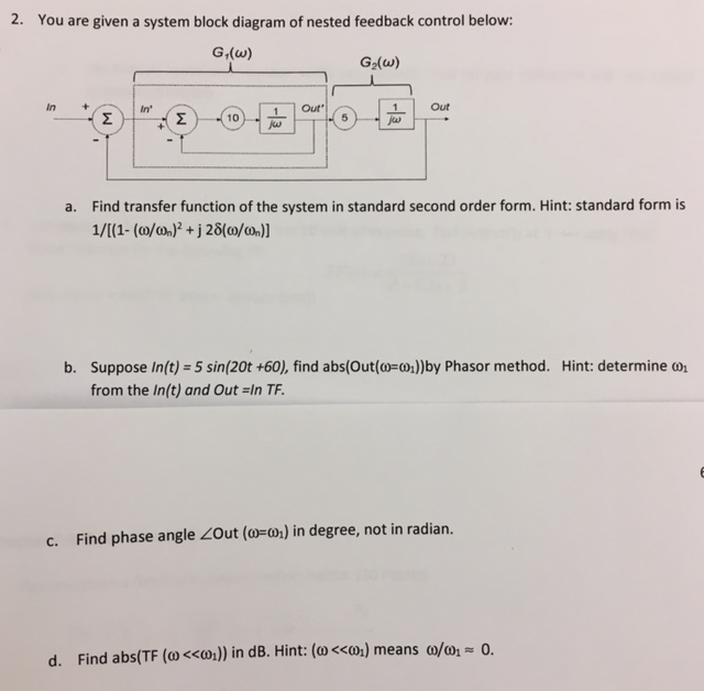 Solved 2. You are given a system block diagram of nested | Chegg.com