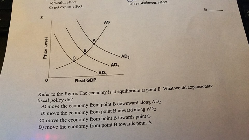 Solved A) wealth effect. C) net export effect. D) | Chegg.com