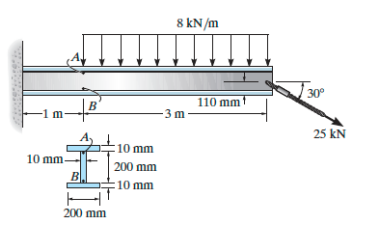 Solved The wide-flange beam is subjected to the loading | Chegg.com