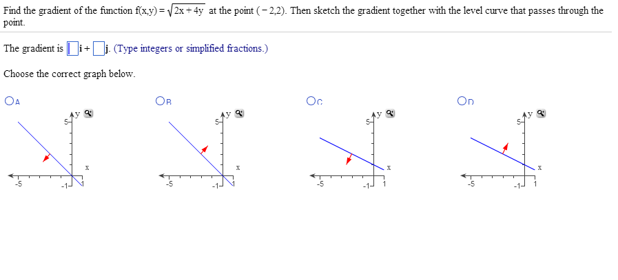 Solved Find the gradient of the function f(x, y) = square | Chegg.com