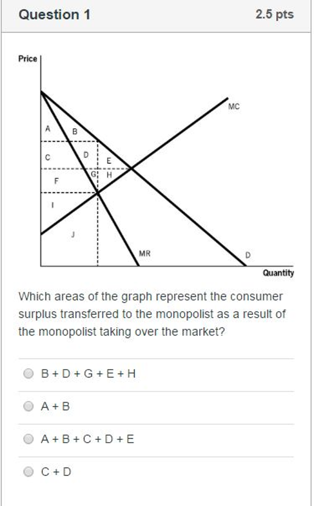 Solved Which areas of the graph represent the consumer | Chegg.com