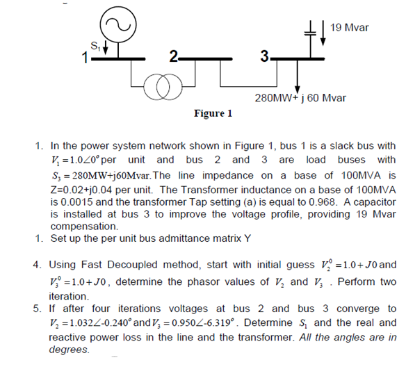 In the power system network shown in Figure 1, bus | Chegg.com