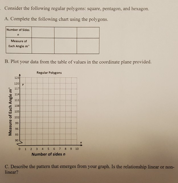 Solved Consider the following regular polygons: square, | Chegg.com