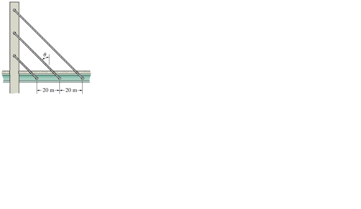 Solved The required cross-sectional area of cables in a | Chegg.com