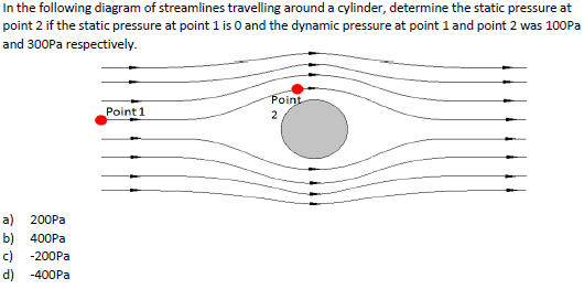 Solved in the following diagram of streamlines travelling | Chegg.com