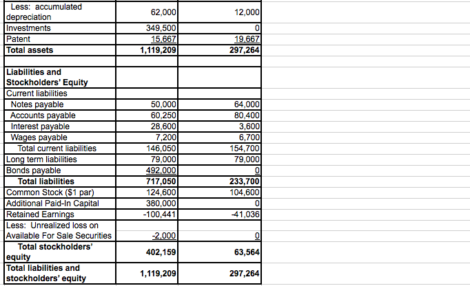 Solved Part A Horizontal Analysis of An Income Statement: | Chegg.com