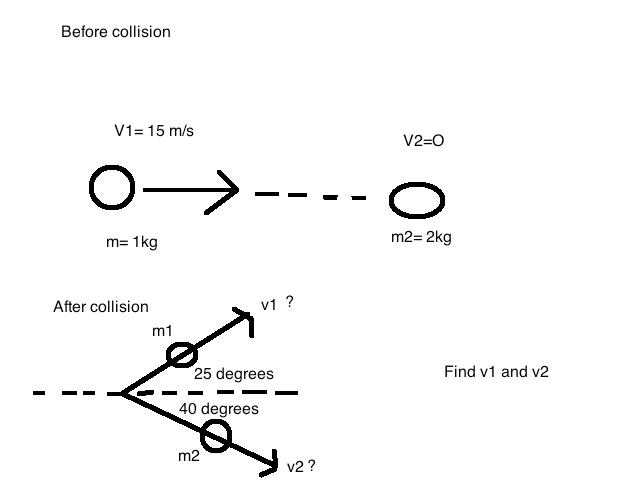 Solved Find v1 and v2 Before collision After collision | Chegg.com