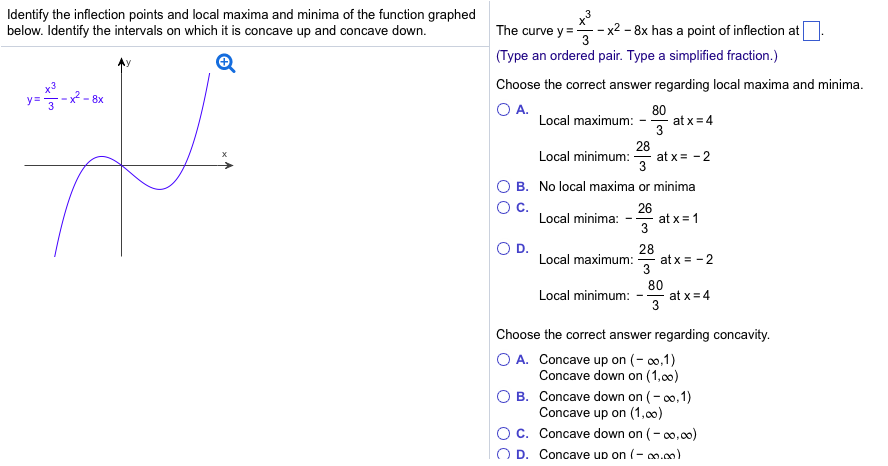 Solved Identify The Inflection Points And Local Maxima And
