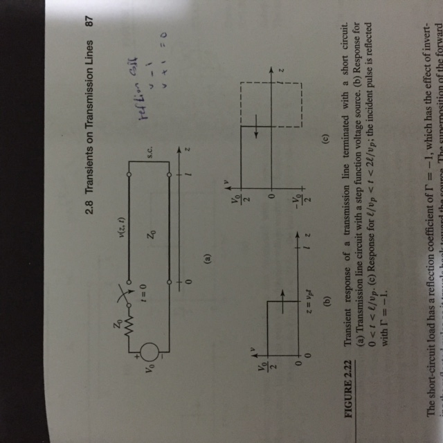 Solved 2 8 Transients On Transmission Lines 87 V Z T Her