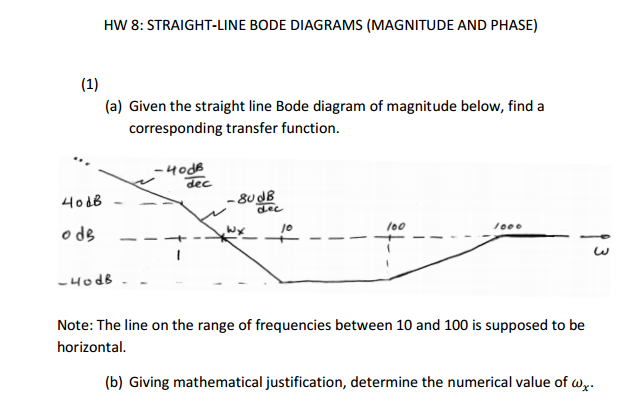 Solved (a) Given the straight line Bode diagram of magnitude | Chegg.com