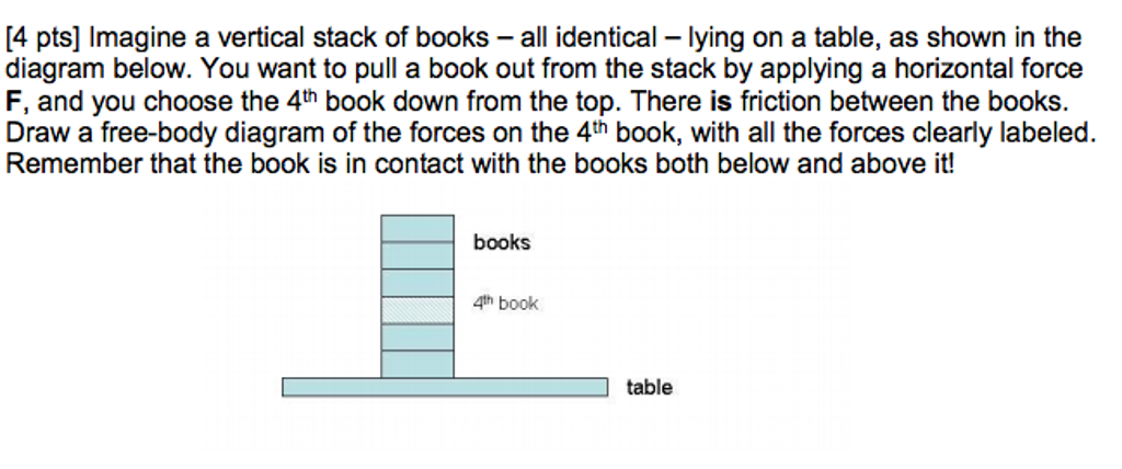 Solved Imagine a vertical stack of books - all identical - | Chegg.com