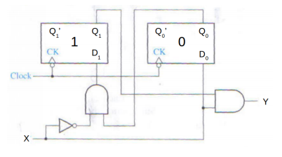 Solved Computer Logic: Sequence Detectors & State Tables | Chegg.com