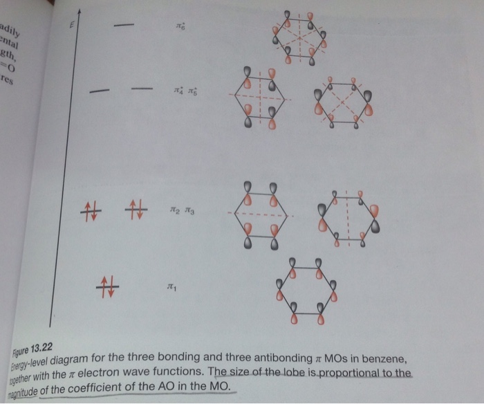 Solved Molecular orbital of benzene is like that according | Chegg.com