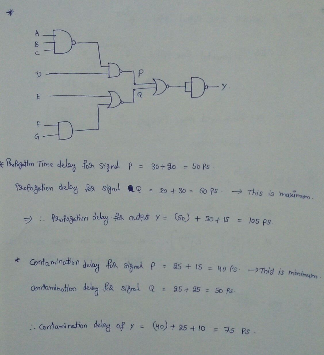 (Solved) - Determine the propagation delay and contamination delay of ...
