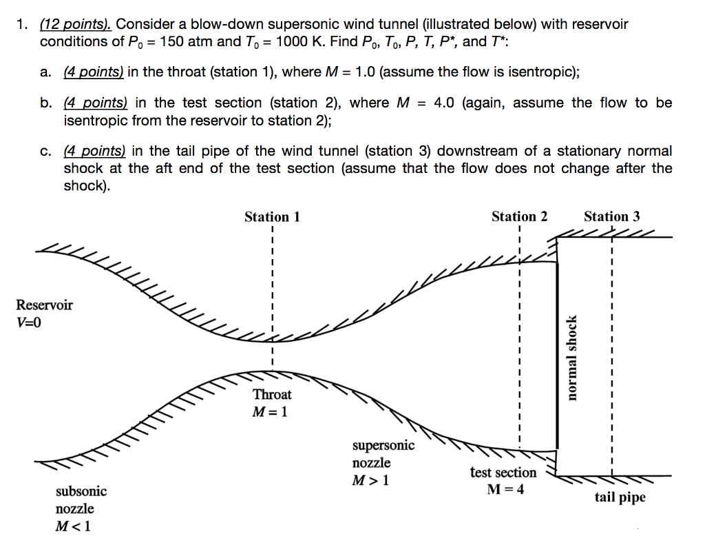 Solved 1. 12 points). Consider a blow-down supersonic wind | Chegg.com