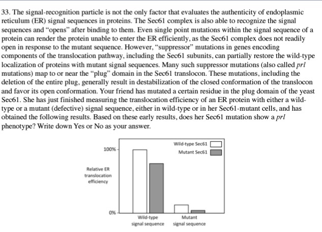 Solved The Signal Recognition Particle Is Not The Only