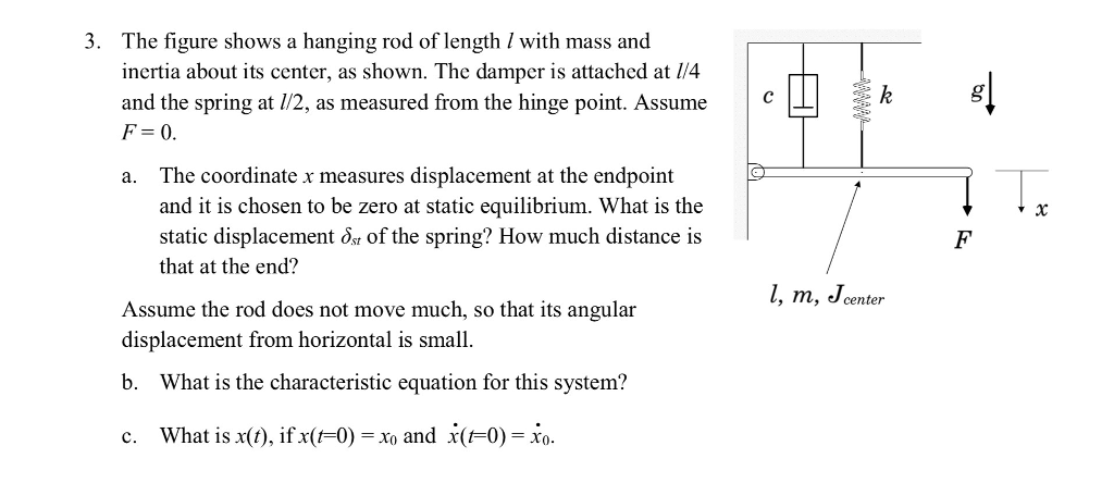 Solved 3. The figure shows a hanging rod of length I with | Chegg.com