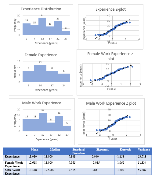 Solved How would you decribe the distribution of the | Chegg.com