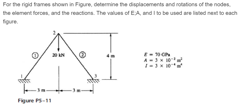 Solved For the rigid frames shown in Figure, determine the | Chegg.com