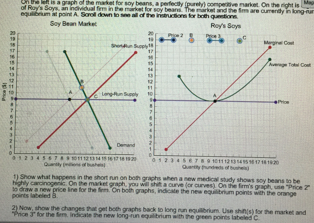 Solved On the left is a graph of the market for soy beans, a | Chegg.com