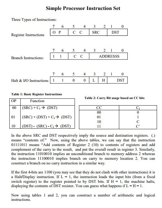 Solved Simple Processor Instruction Set Three Types of | Chegg.com