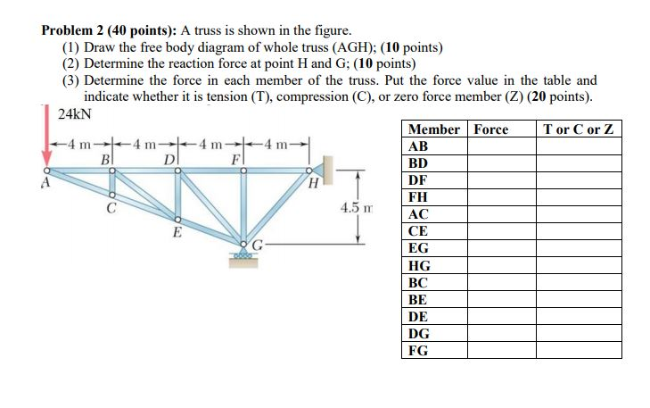 Solved Problem 2 (40 points): A truss is shown in the | Chegg.com