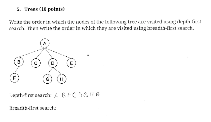 Solved Write The Order In Which The Nodes Of The Following