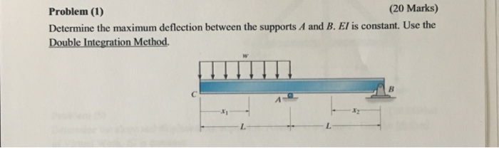 Solved Determine the maximum deflection between the supports | Chegg.com