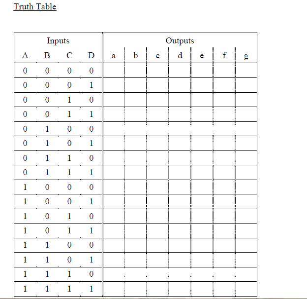 Solved A 7-segment encoder is used to display the position | Chegg.com