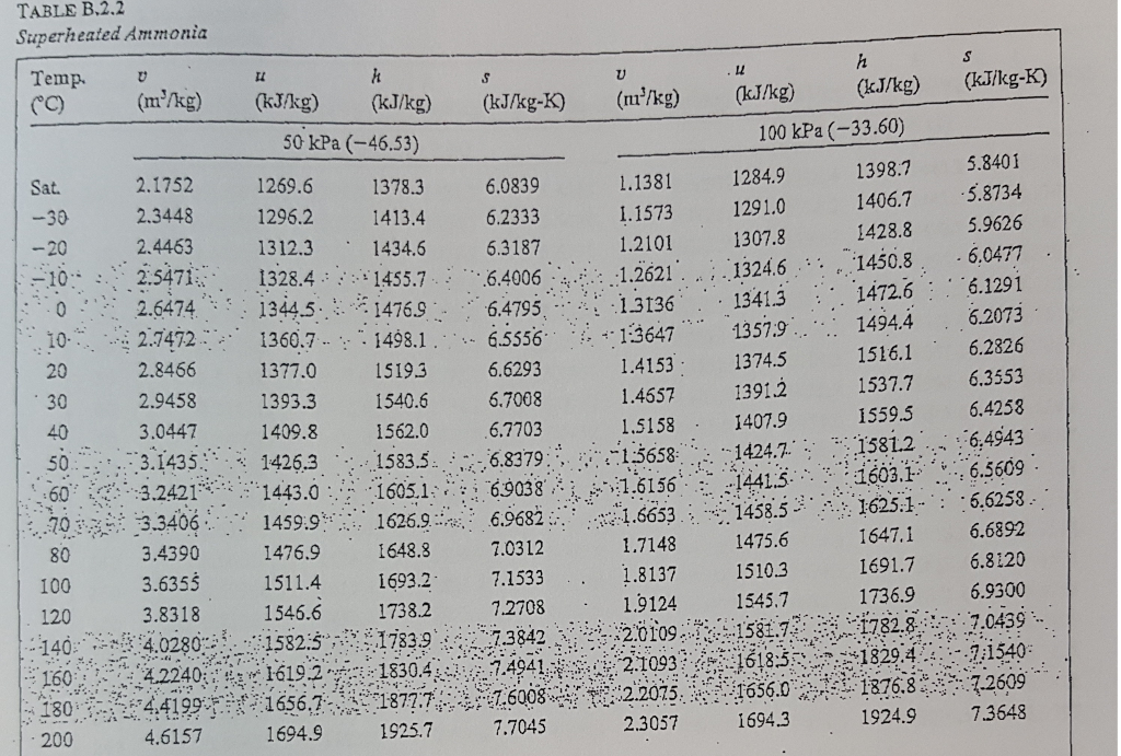 Find the phase (e.g. compressed liquid, superheated | Chegg.com
