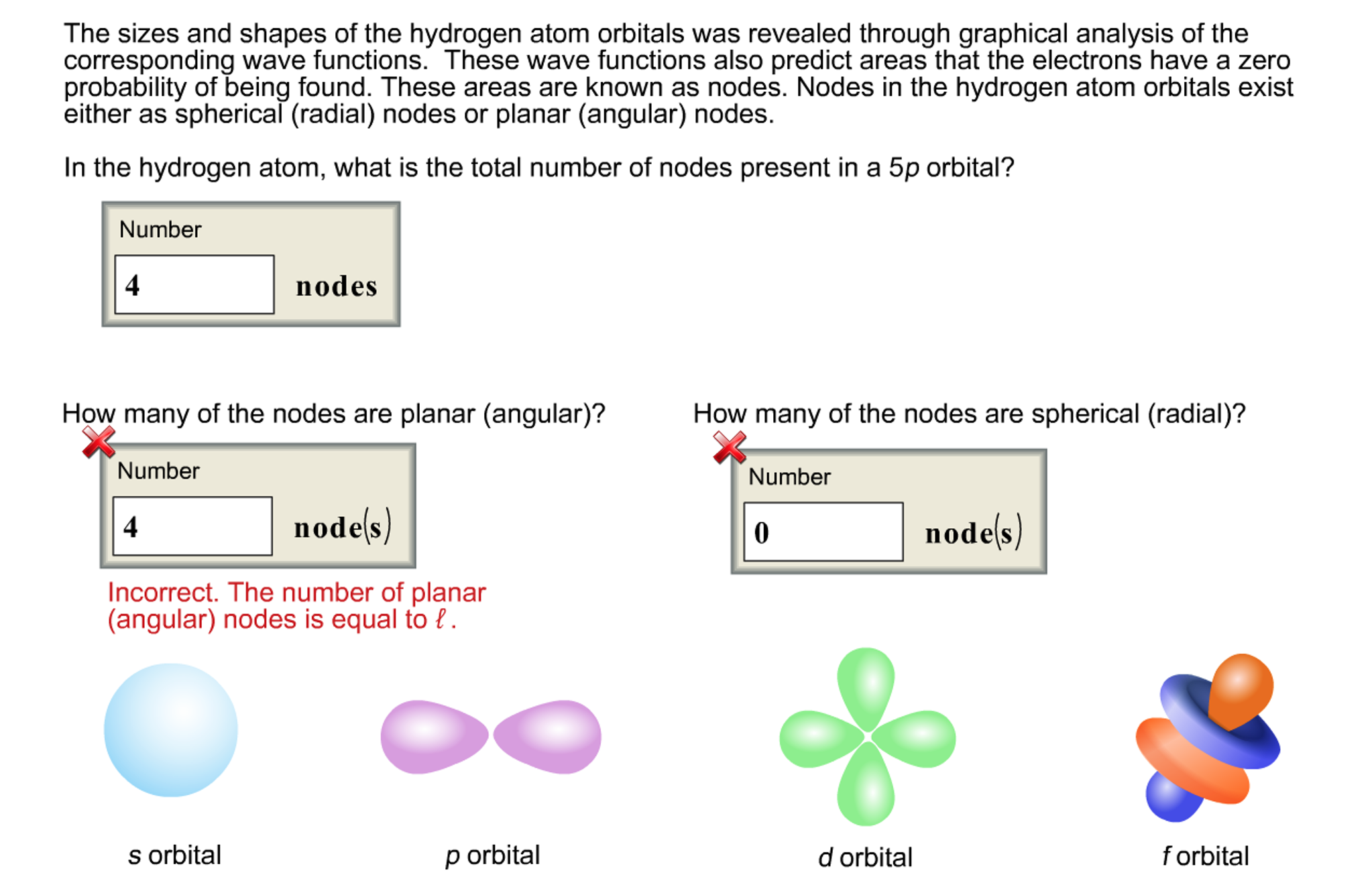 Solved The sizes and shapes of the hydrogen atom orbitals | Chegg.com